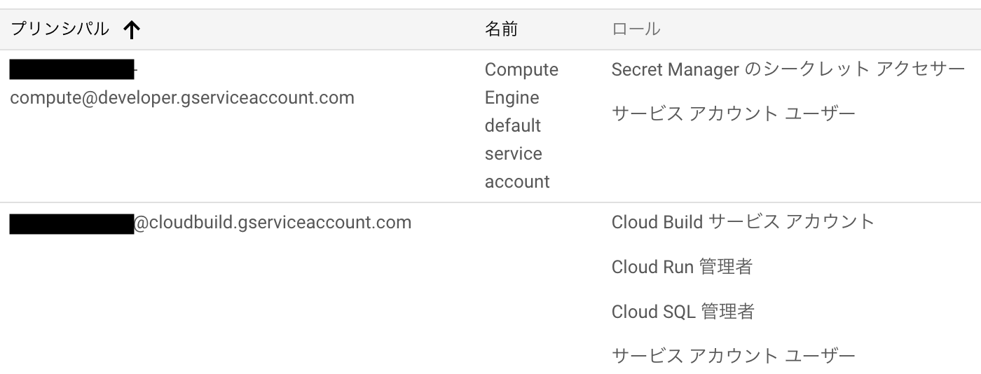 DjangoをCloud Run+Cloud SQL構成で動かす - アルパカログ